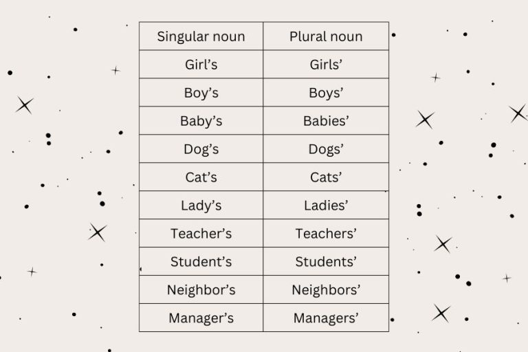 Boys’ or Boy’s- Which One is Correct? + Example - Phoenix English