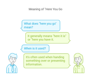 Here You Go Meaning - [Examples + Definitation] - 2023