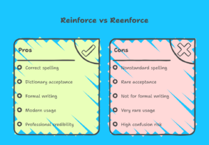 Reinforce Vs Reenforce: Which One Is Correct? (Differences & Examples ...