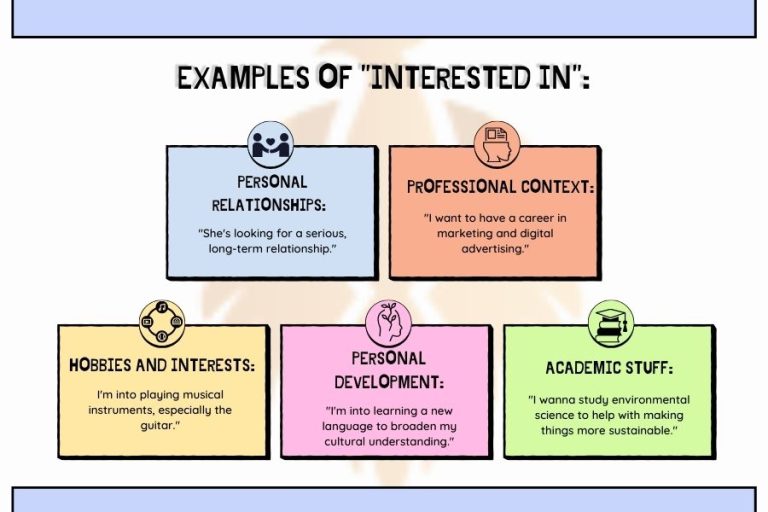 Interested In or On: The Differences + Examples [2025] - Phoenix English