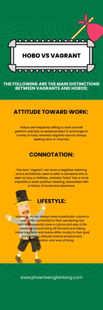 Vagrant Vs Hobo: 6 Main Differences + Examples [2025] - Phoenix English