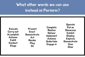 Performed Vs Preformed: Which One Is Correct? + Examples [2025 ...