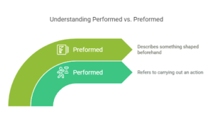 Performed Vs Preformed: Which One Is Correct? + Examples [2025 ...