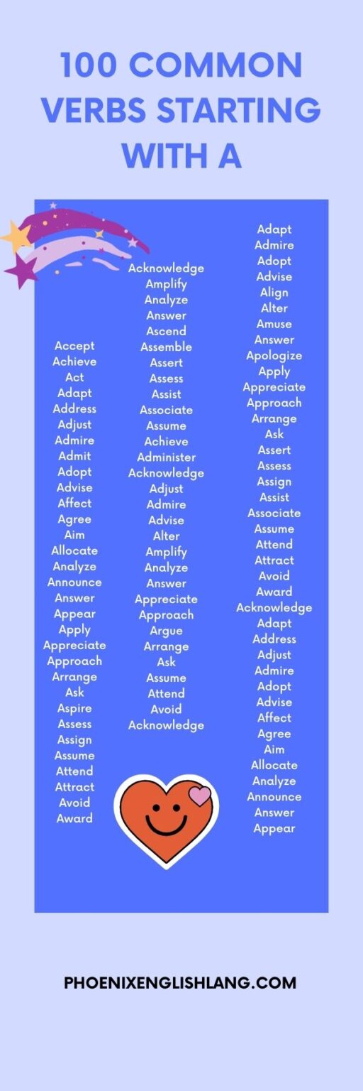 Top 100 Commonly Used Verbs that Start with A - Phoenix English