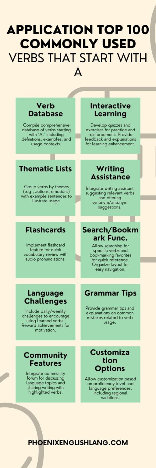 Top 100 Commonly Used Verbs that Start with A - Phoenix English
