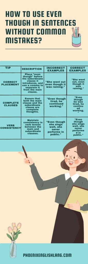 Eventhough Vs Even Though: Correct Usage + Examples [2024] - Phoenix ...