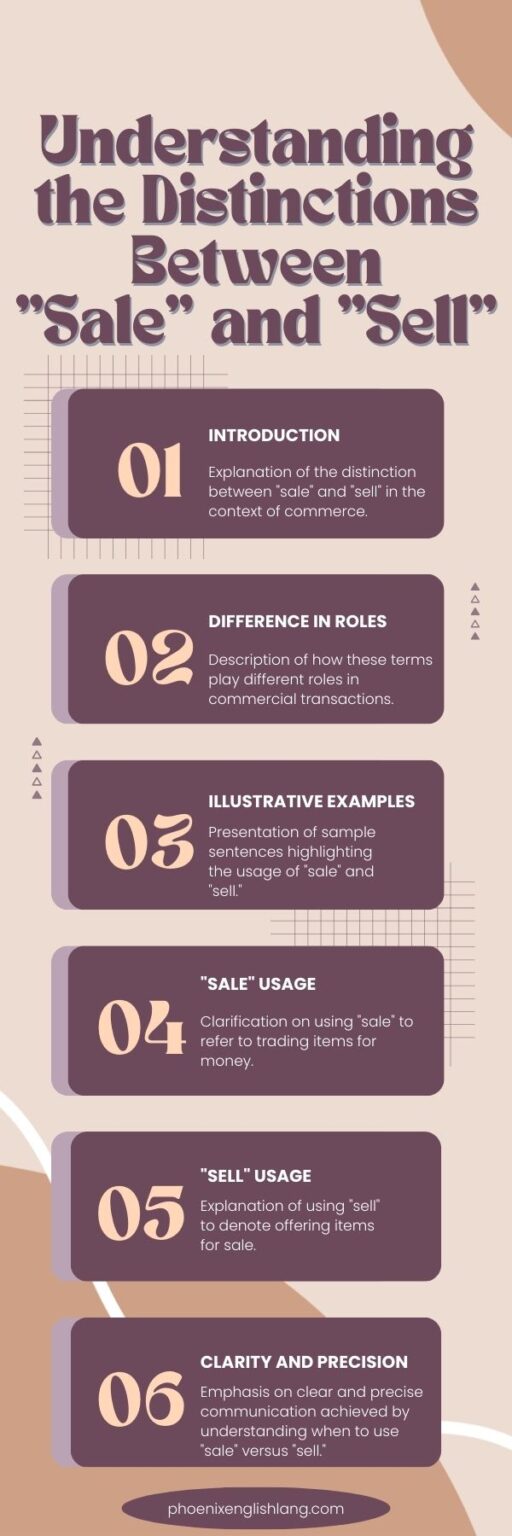 Sale Vs Sell: Differences + Examples + Usage [2025] - Phoenix English