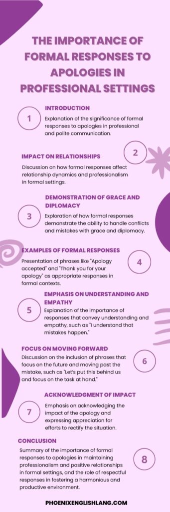 20 Best Phrases to Respond to an Apology in English - Phoenix English