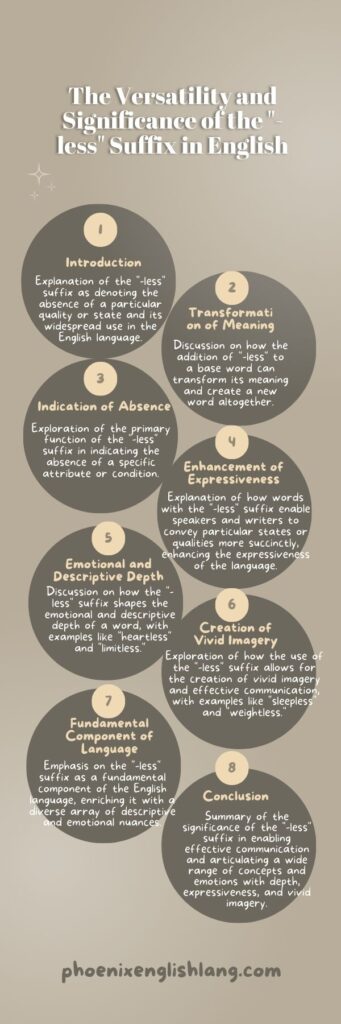 Top 25 most used words with suffix less - Phoenix English