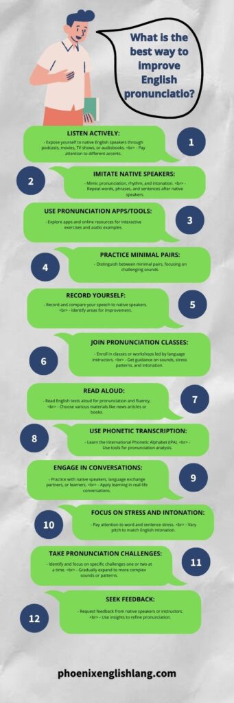 Top 40 English Pronunciation Guidelines You Must Know [2025] - Phoenix English