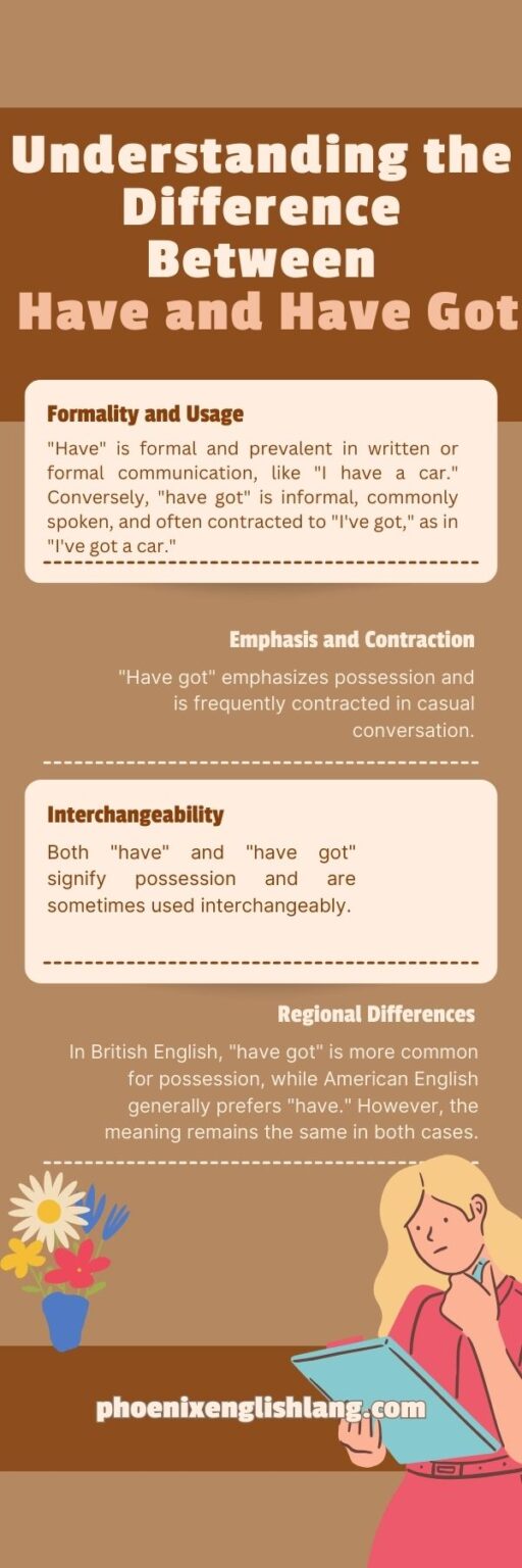 Have Got vs Have: Differences + Usage + Examples [2025] - Phoenix English