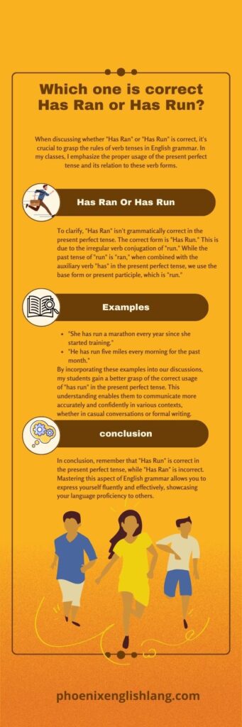 Has Ran or Has Run: My 2024 + Examples - Phoenix English