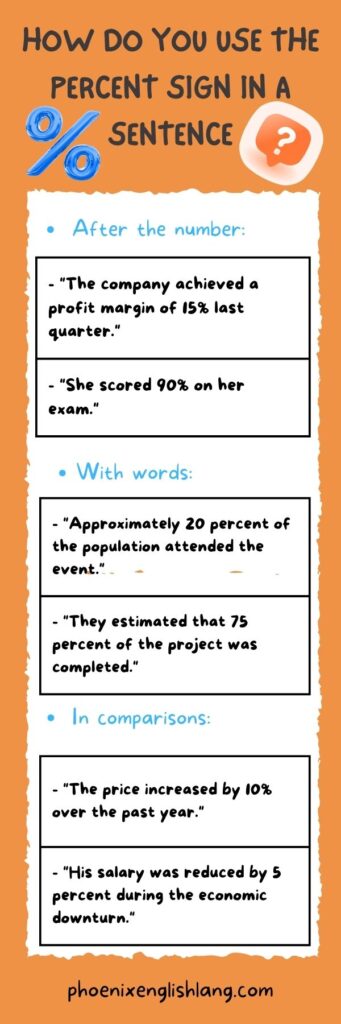 Percent Sign Before Or After [2025 Guide] - Phoenix English