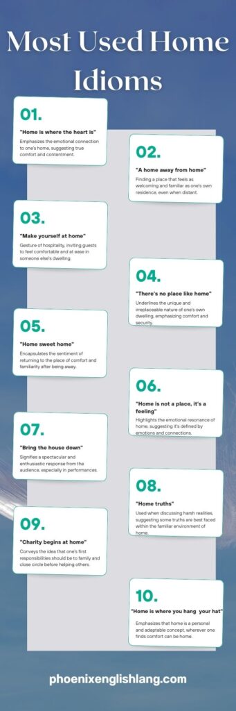 100 "Home" Idioms and Expressions In 2024 - Phoenix English