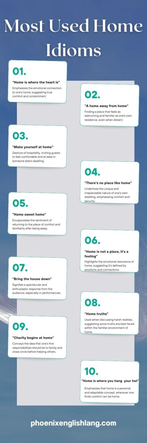 100 "Home" Idioms and Expressions In 2024 - Phoenix English
