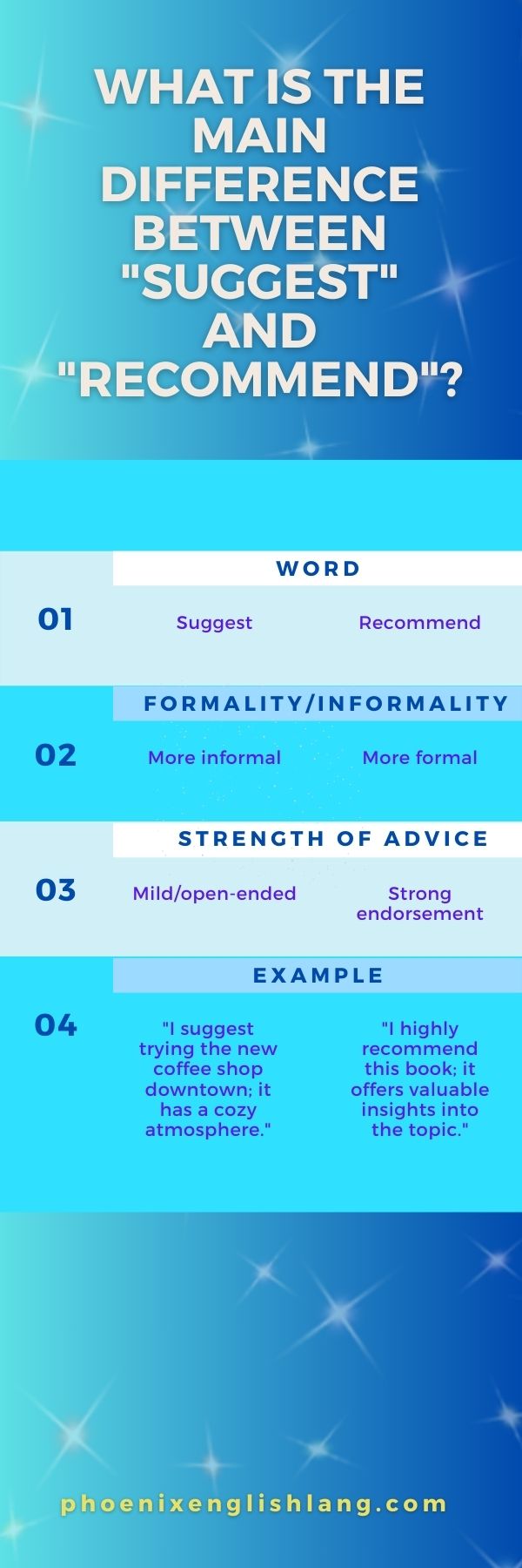 Suggest Vs Recommend Usage Examples Diffrences Phoenix English Suggest Vs Recommend Usage Examples Diffrences Phoenix English