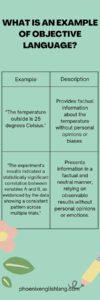 What Is Objective Language? 2025 Guide - Phoenix English