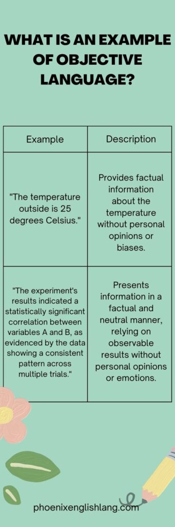 What Is Objective Language? 2025 Guide - Phoenix English