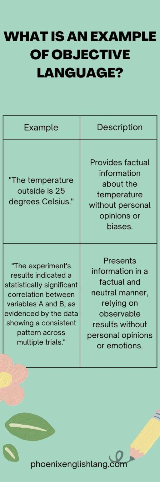 What Is Objective Language? 2025 Guide - Phoenix English