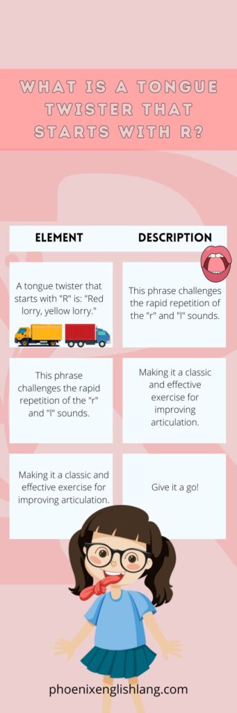 Best R Tongue Twisters To Perfect Your English [2025] - Phoenix English