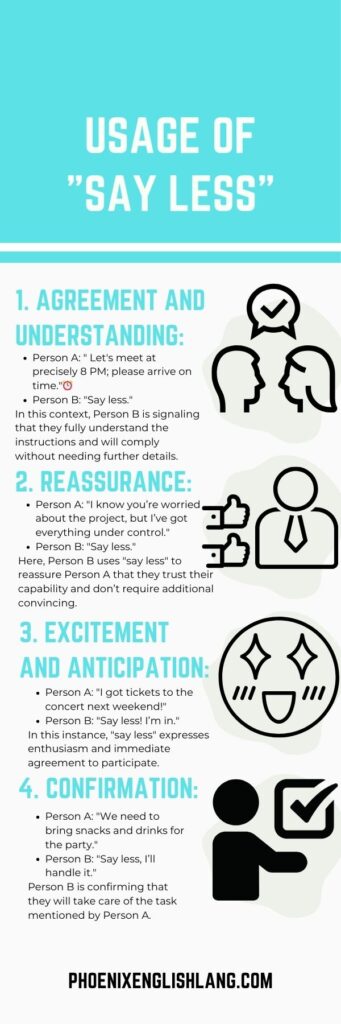 Say Less Meaning + Usage + Origin + Examples [2024] - Phoenix English