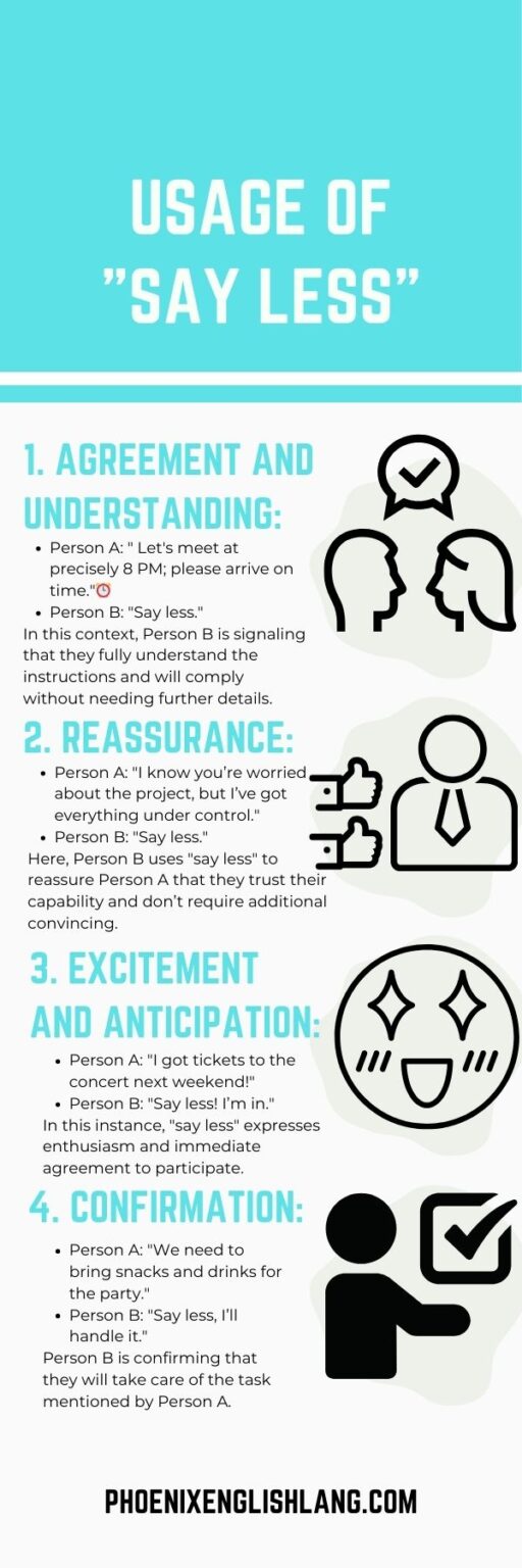 Say Less Meaning + Usage + Origin + Examples [2024] - Phoenix English