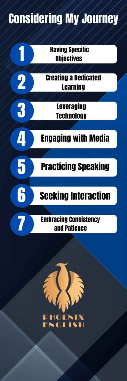 How To Learn English Speaking At Home: My 12 Tips - Phoenix English