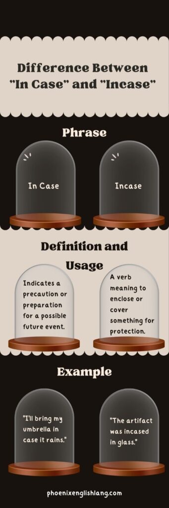 Incase Or In Case: Which Is Correct? + Examples [2024] - Phoenix English