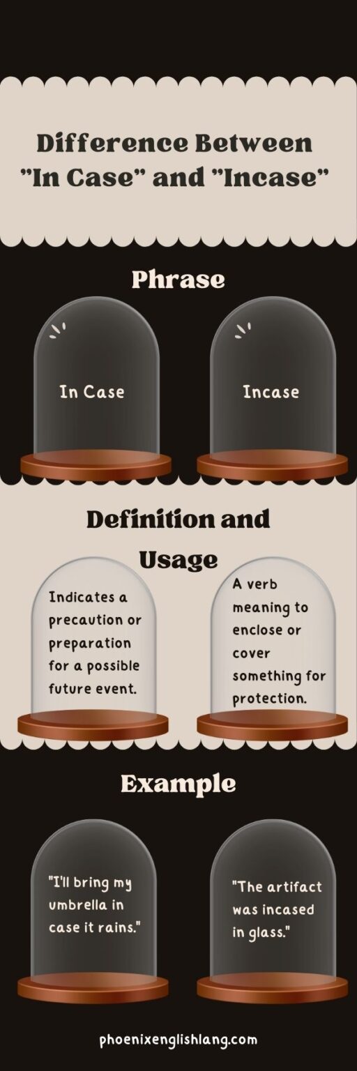 Incase Or In Case: Which Is Correct? + Examples [2024] - Phoenix English