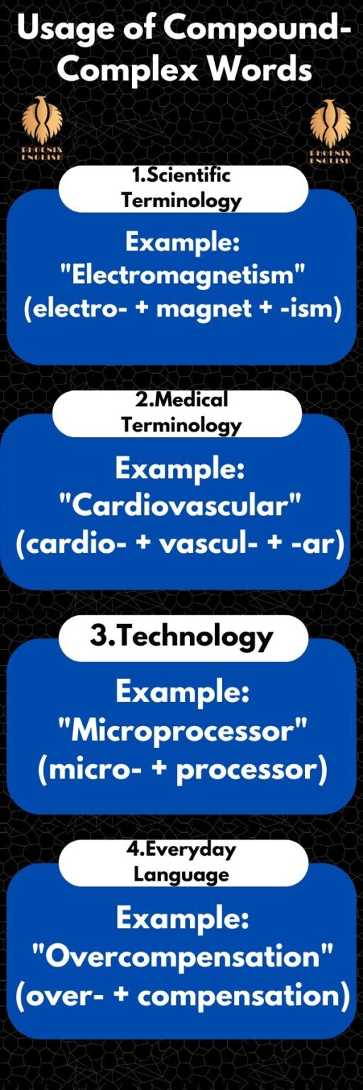Compound Complex Sentence: Usage + Examples [2024] - Phoenix English