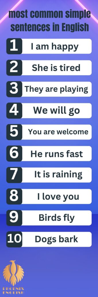 Top 60 Most Common Simple Sentences In English - Phoenix English