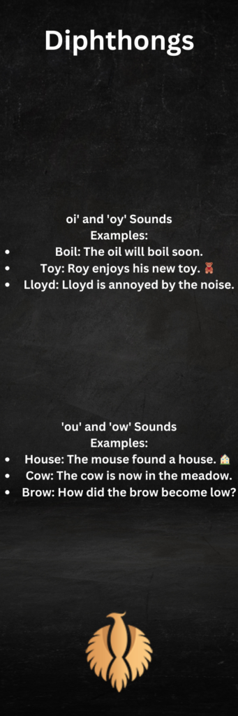 Complete List Of Long And Short Vowel Sounds + Examples - Phoenix English