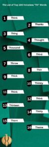 Top 100 Most Used Voiceless TH Words + Examples - Phoenix English