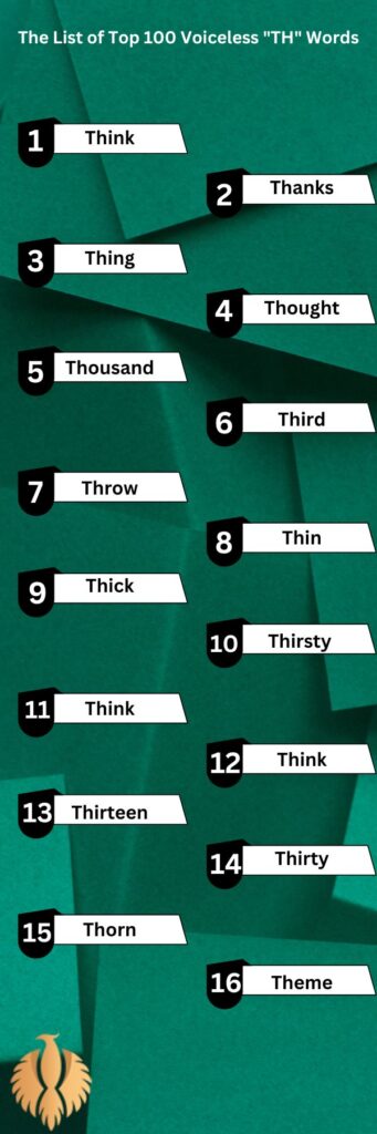 Top 100 Most Used Voiceless TH Words + Examples - Phoenix English
