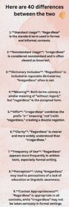 Irregardless vs Regardless: Meaning, Definition & Examples [2024 ...