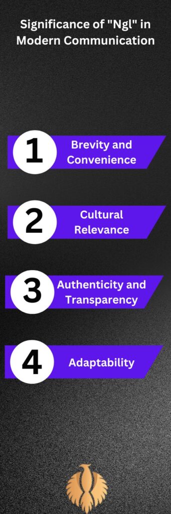 Ngl Meaning in Text and Social Media + Examples [2025] - Phoenix English