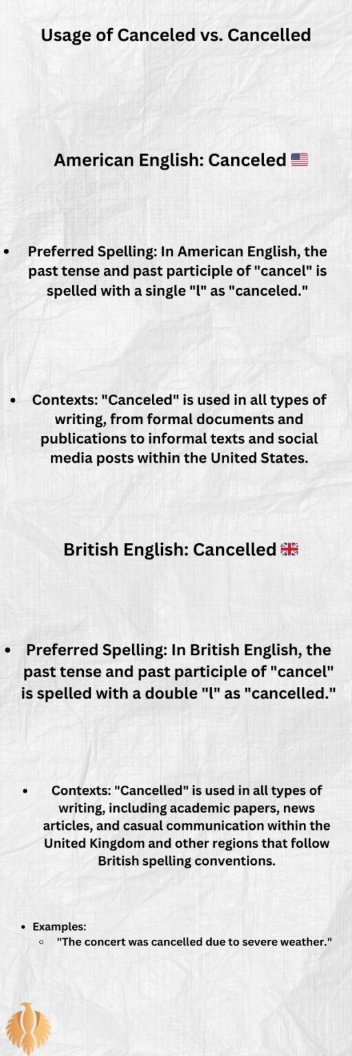Canceled or Cancelled: Grammar + Examples + Usage [2025] - Phoenix English