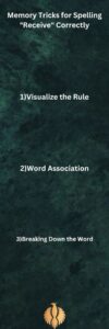 Receive vs. Recieve: Correct Spell + Examples [2025] - Phoenix English