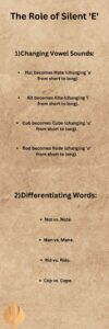 Complete list of silent E words + Examples [2025] - Phoenix English
