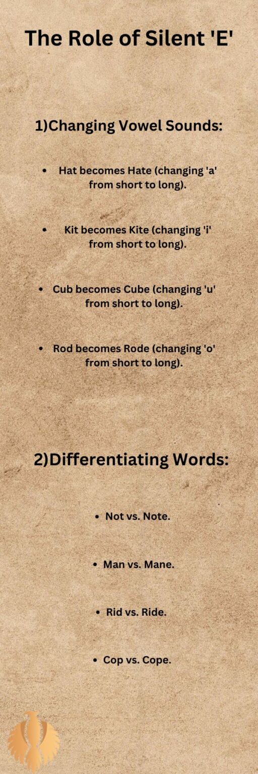 Complete list of silent E words + Examples [2025] - Phoenix English