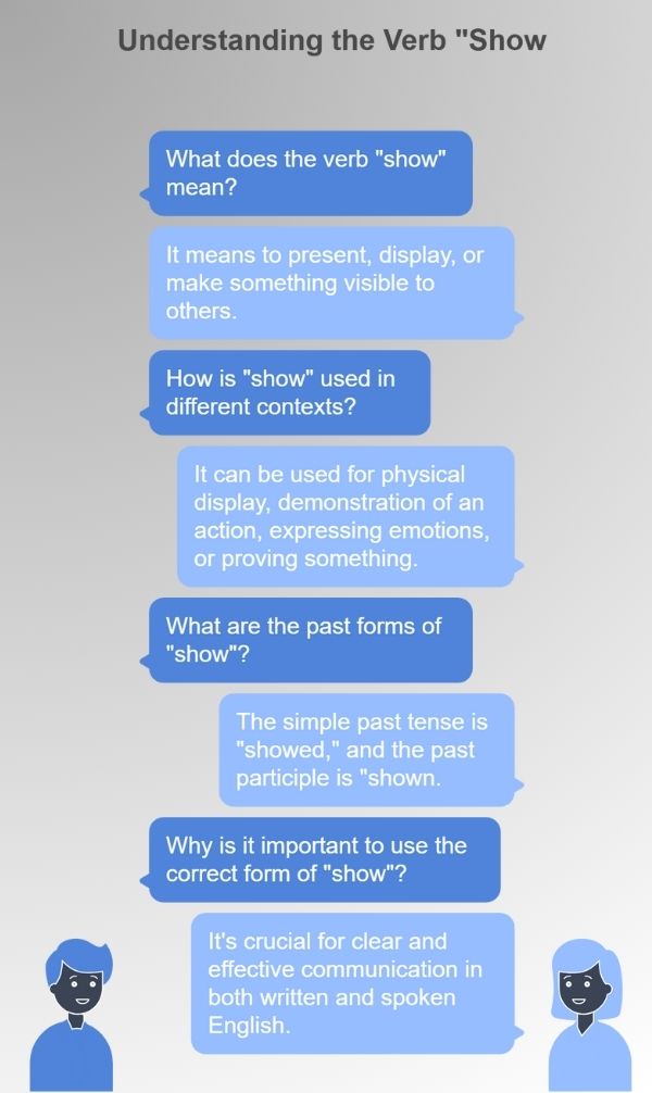 "Shown" Or "Showed" – Difference + 2025 Examples - Phoenix English